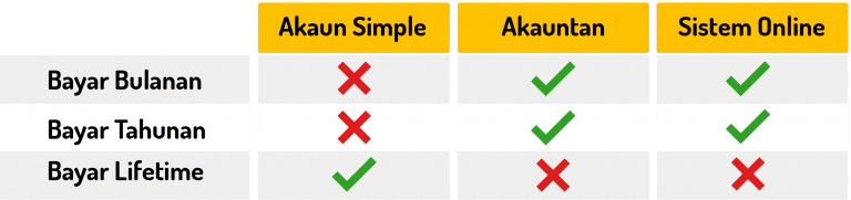 Akaun Simple – Super Simple